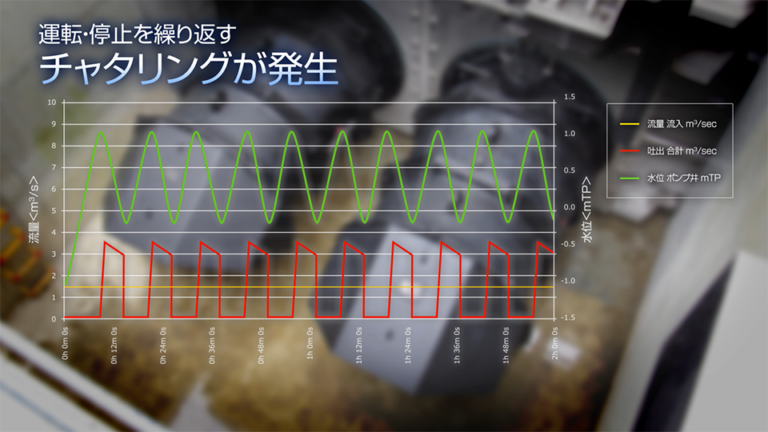 FLOOD BUSTER | ISHIGAKI | Official Site
