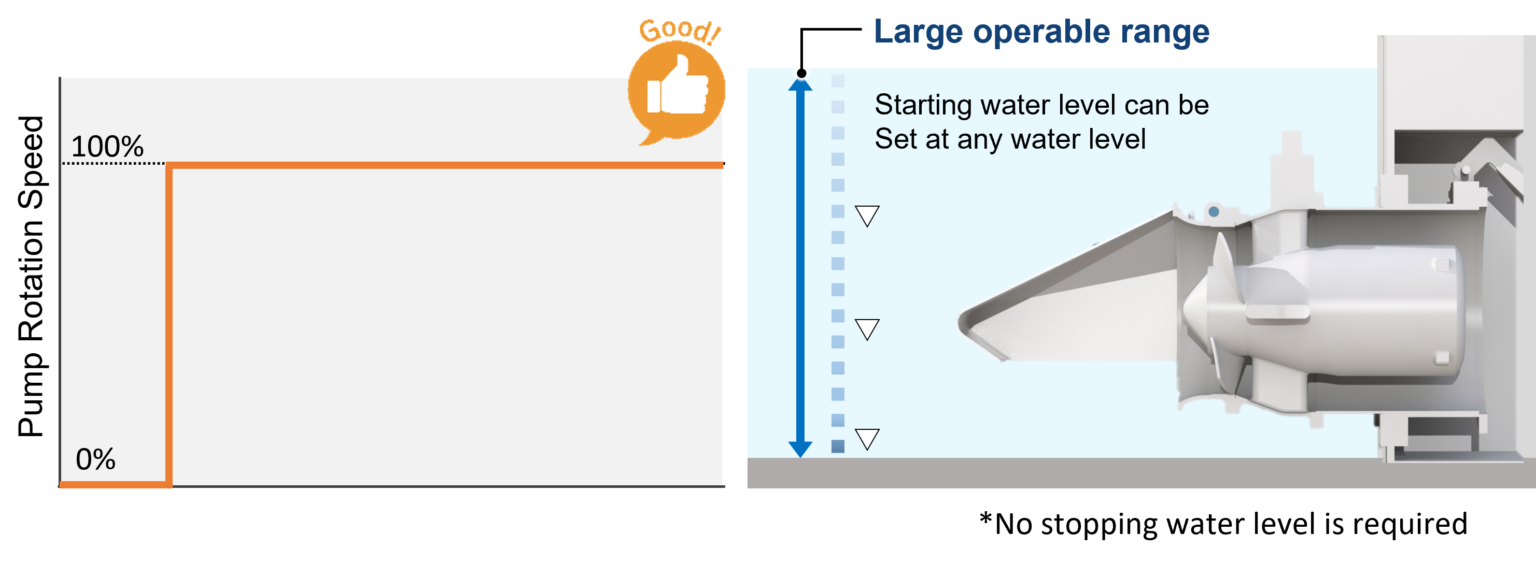 FLOOD BUSTER | ISHIGAKI | Official Site